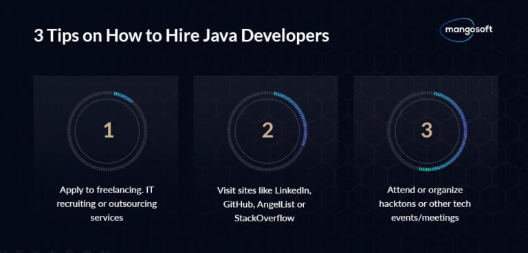 How to Hire Java Developers? - 5 Simple Ways | ☞ Mangosoft