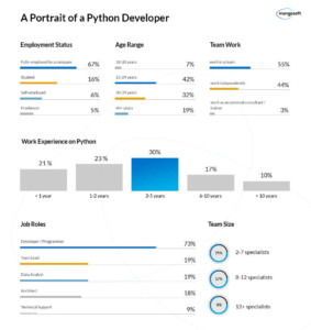 Python for Big Data: The Perfect Combination for FinTech | ☞ Mangosoft