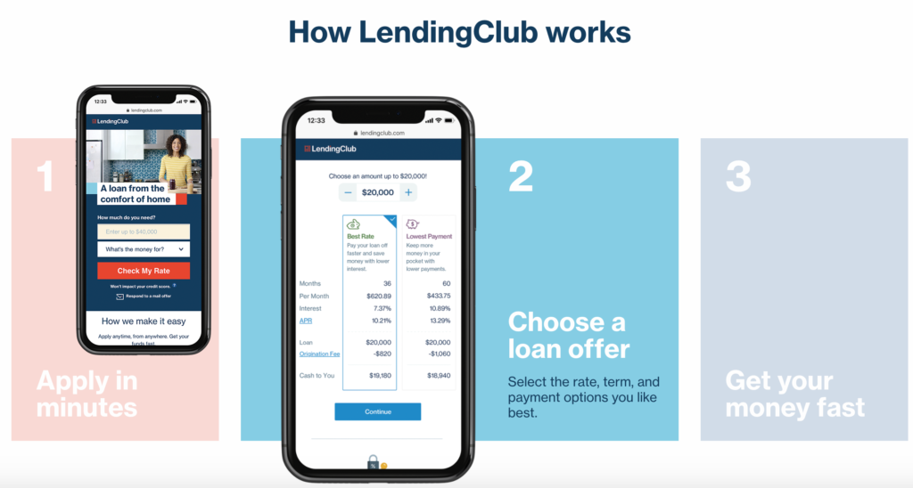 Top 5 Peer-to-Peer Lending Companies | ☞ Mangosoft