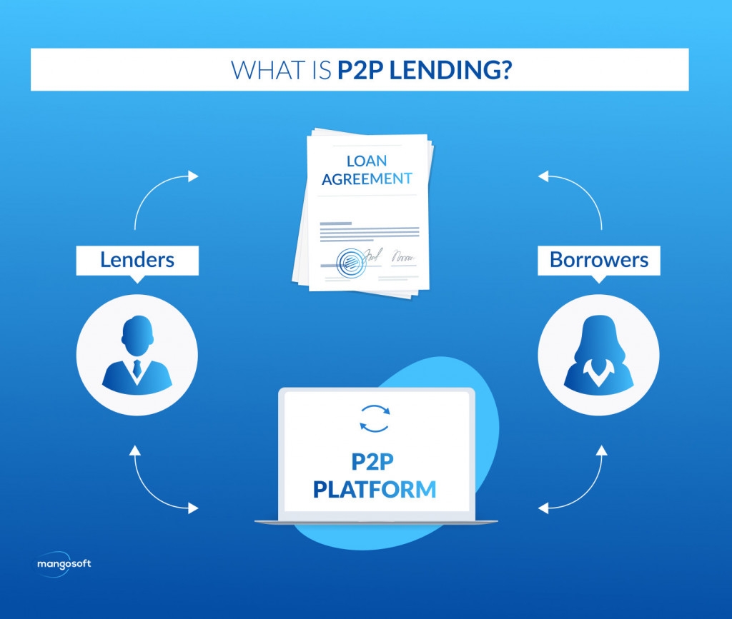 Top 5 Peer-to-Peer Lending Companies | ☞ Mangosoft