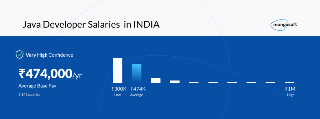 Offshore Java Development: Things You Should Know | ☞ Mangosoft