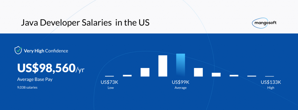 Offshore Java Development: Things You Should Know | ☞ Mangosoft
