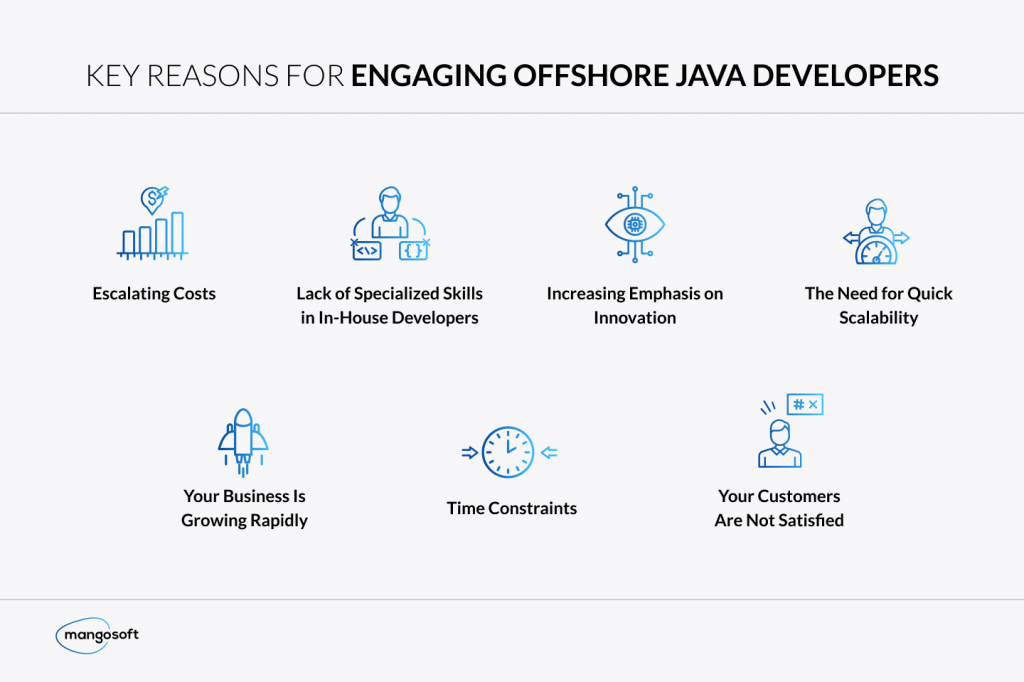 Offshore Java Development: Things You Should Know | ☞ Mangosoft