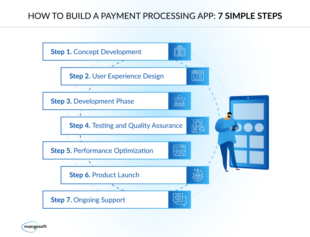 How to Build a Payment Processing App: A Step-by-Step Guide | Mangosoft
