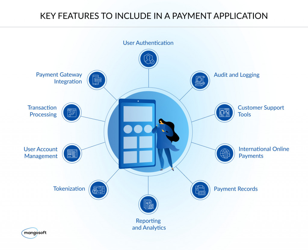 How to Build a Payment Processing App: A Step-by-Step Guide | Mangosoft