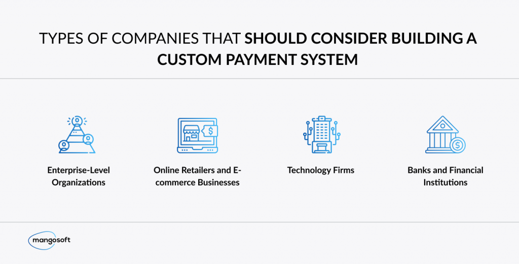 How to Build a Payment Processing App: A Step-by-Step Guide | Mangosoft